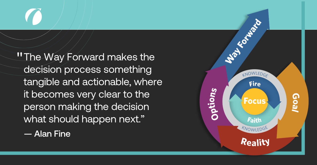 Why and How to Make Decision-Making Replicable With GROW®