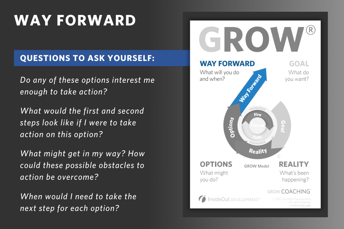 How the GROW Model Removes Interferences and Boosts Performance