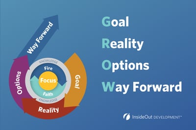 An Introduction to the GROW Coaching Model and Performance Wheel