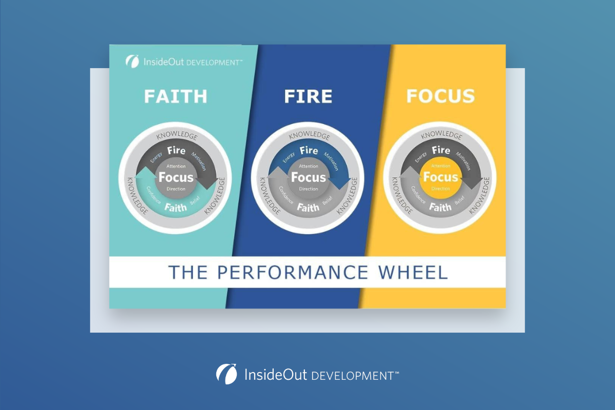 An Introduction to the GROW Coaching Model and Performance Wheel
