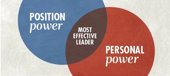 Personal and Position Power | InsideOut Development