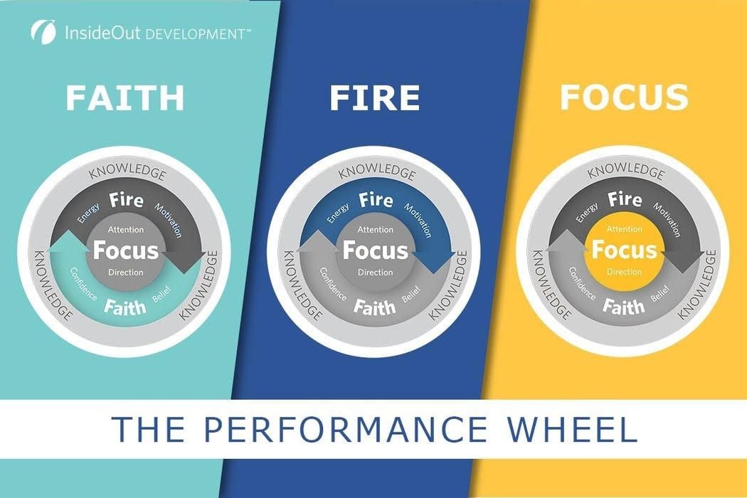 Faith Fire And Focus The Heart Of Achieving High Performance Metrics