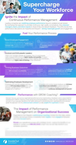 Performance Management Top Stat