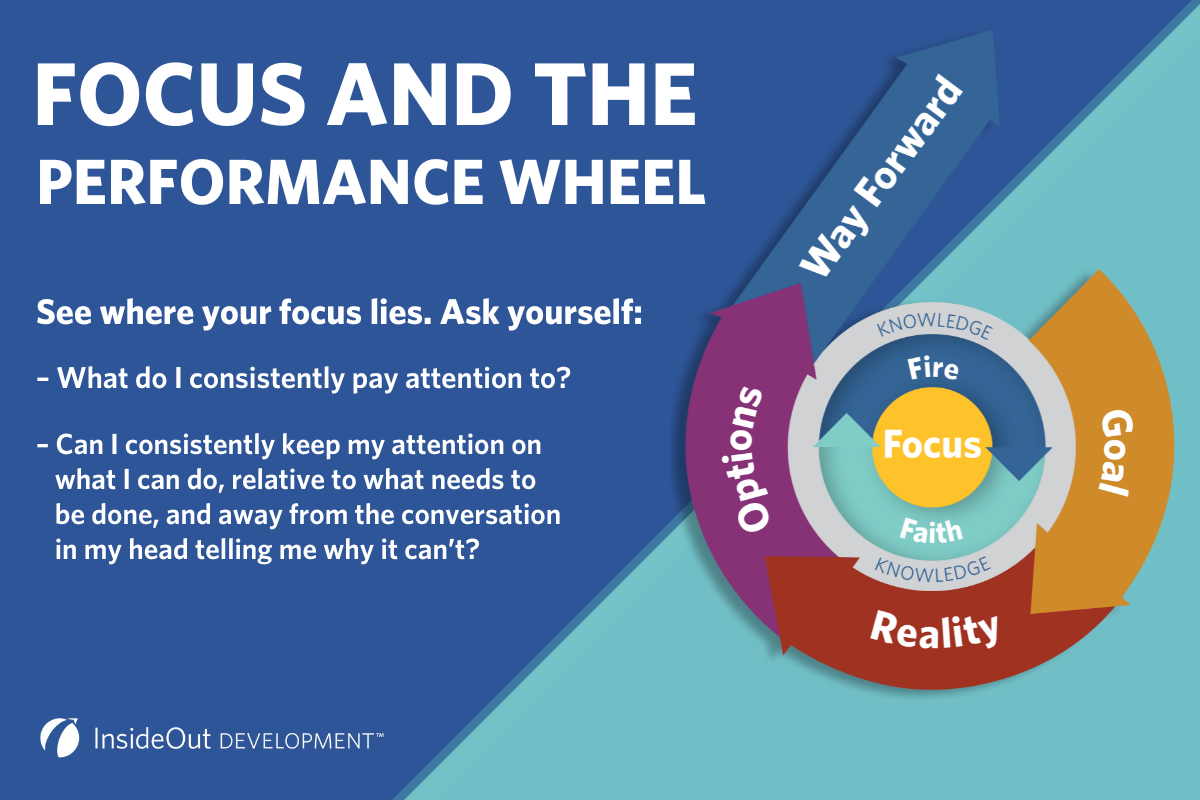 Focus: Key Lever of InsideOut Development's Performance Wheel