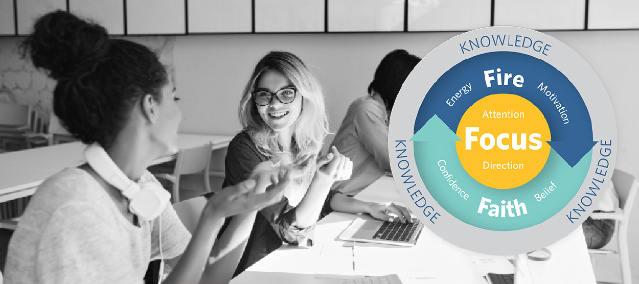 Beat Workplace Interference & Boost Performance With Focus