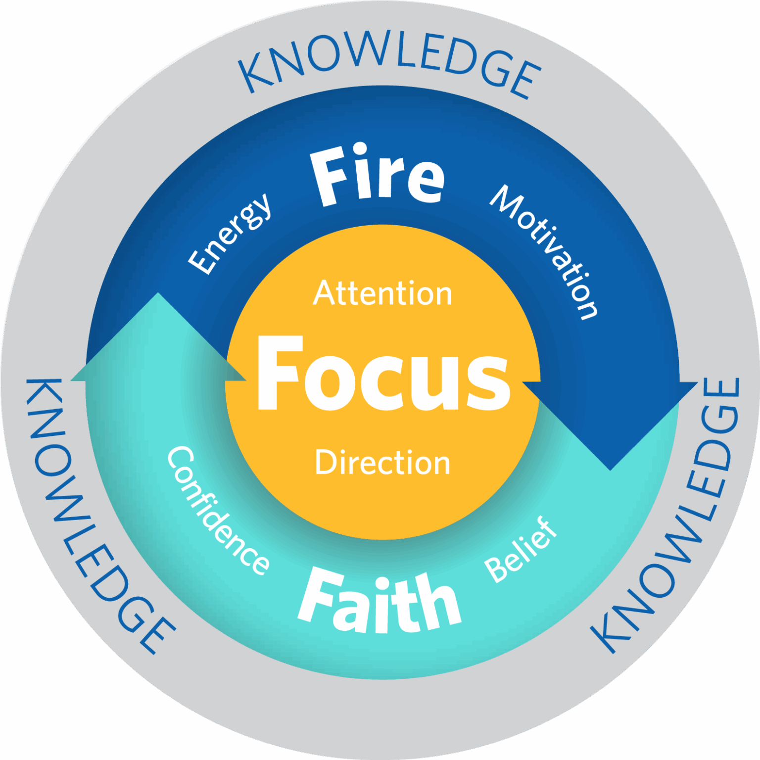 GROW® Model: A Framework For Breakthrough Performance